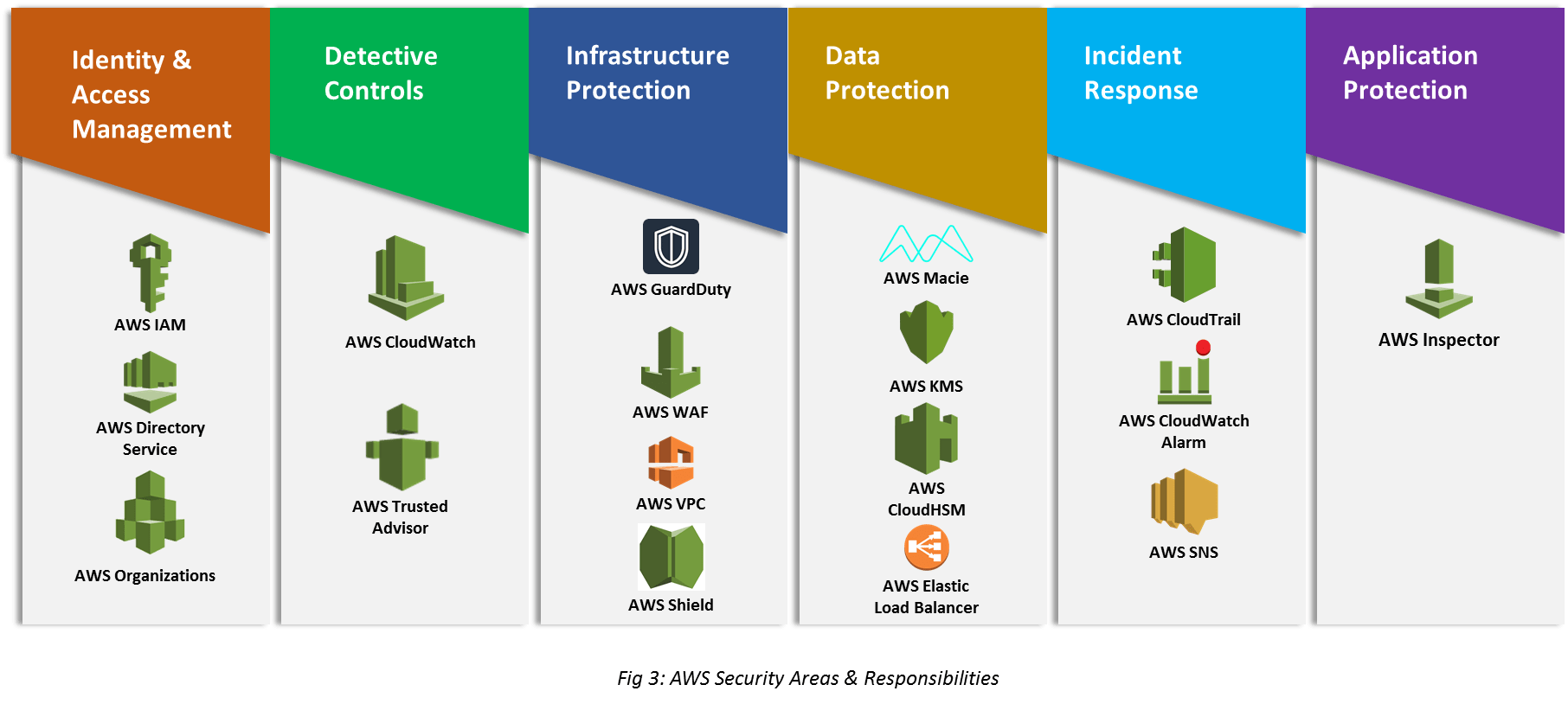 Pillars of AWS Well-Architected Framework - Techiexpert.com Pillars of AWS Well-Architected Framework - Techiexpert.com