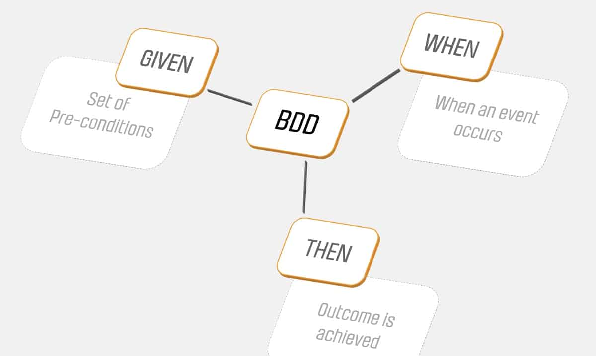 In Depth of Behaviour Driven Development BDD - Techiexpert.com In Depth of Behaviour Driven Development BDD - Techiexpert.com